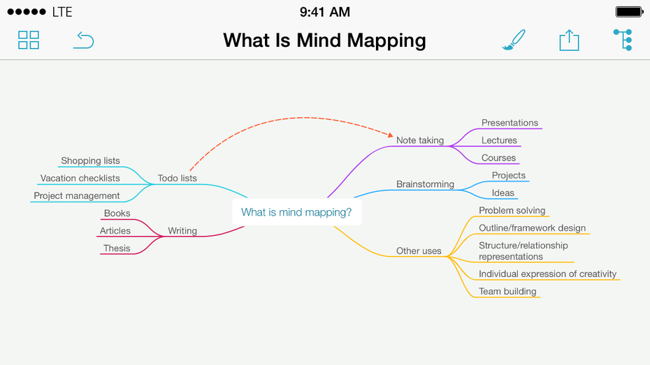 Mind-Mapping per iPhone: Wie Mindly und MindNode überzeugen | t3n