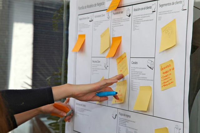 Business Model Canvas: Mit dieser Methode bringst du dein ...