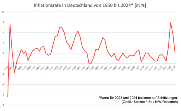 Die Inflation macht schlechte Laune? Hier kommt ein Lichtblick | t3n