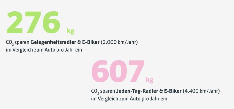 Mit Fahrradleasing Mitarbeiter gewinnen| t3n – Digital Pioneers