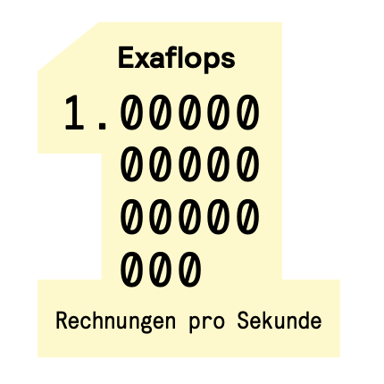 Klimamodelle, KI, Forschung: Das können die schnellsten Rechner der ...