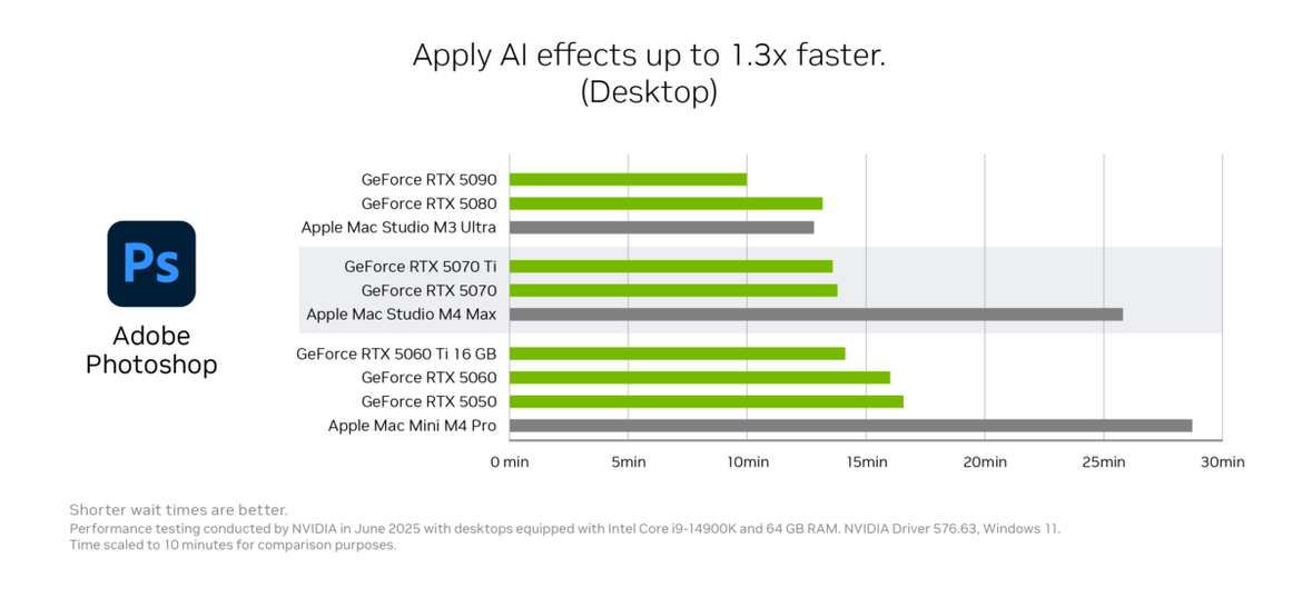 Wie RTX AI GPUs die Arbeit mit Photoshop und DaVinci Resolve ...