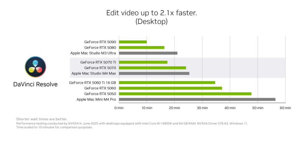 Wie RTX AI GPUs die Arbeit mit Photoshop und DaVinci Resolve ...