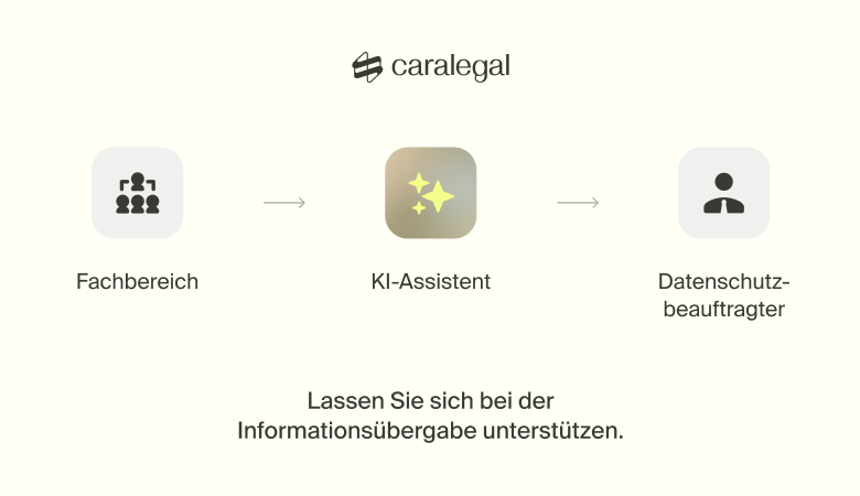 Datenschutz per KI: Was im DSGVO-Alltag wirklich geht